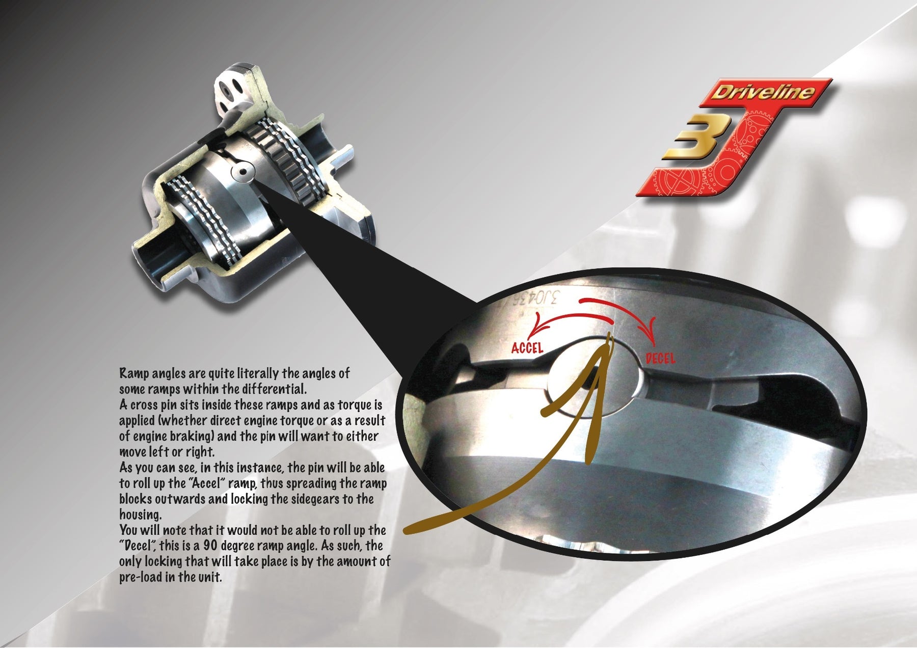 How Do 3J Plate Limited Slip Differentials Work? – Matt Lewis Racing